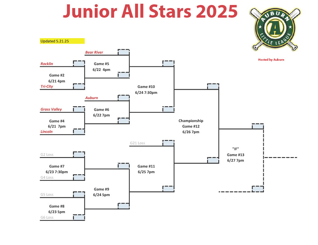 All Star Tournament Brackets